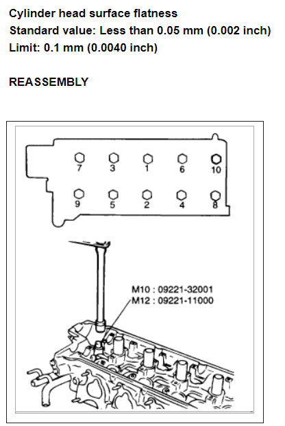 H100 Cylinder and Head Torque Settings: We Are Busy Doing the Head...