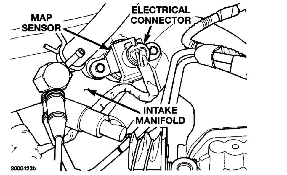 Map Sensor Location: the Location of the Map Sensor on the Car ...