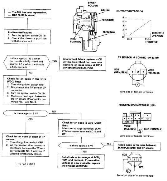Codes P0108 and P0122: I Have the EX Model Two Door. It Idles and ...