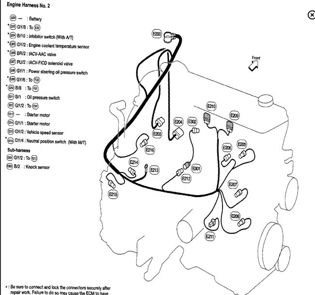 ETC Sensor Location: Where Is the Location of the ETC Sensor on ...