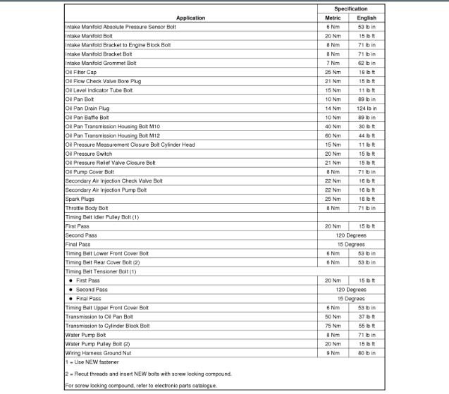 Torque Specs: What Are the Torque Specifications for the Car ...