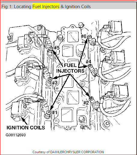 Fuel Injectors Firing Numbers: Hello, I Am Getting a Code for Bad ...