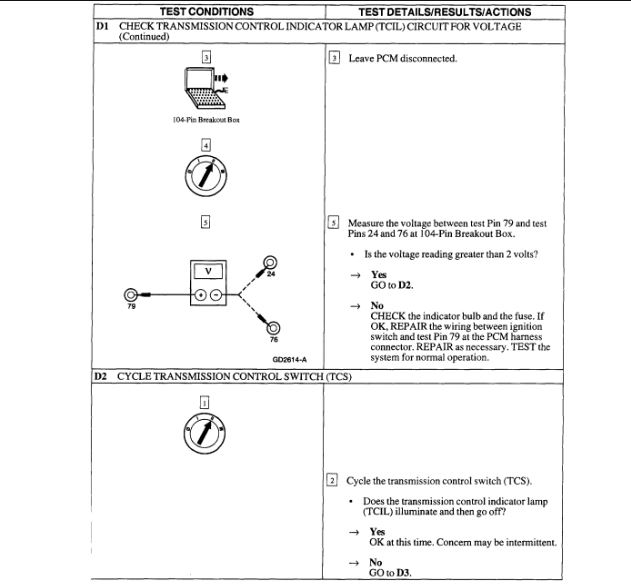 Transmission, Code P0705: Is It Okay to Keep Driving a Vehicle ...
