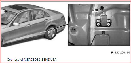 TPMS Receiver Location: Hey, There. the TPM System Shows An Error ...