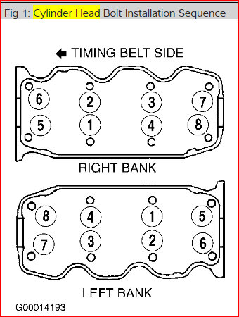 Rocker Arm Assembly Torque Specs: I Have the Vehicle Listed Above ...