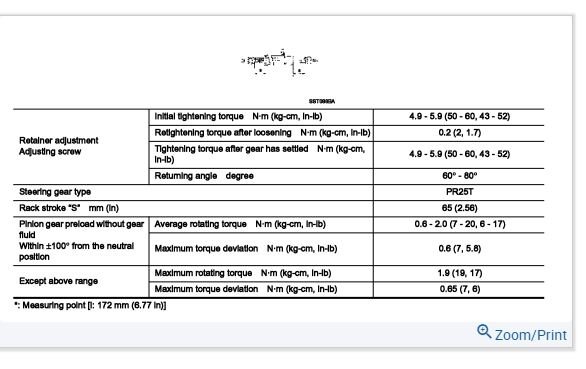 Inner Tie Rod Torque: Do You Know the Inner Tie Rod Torque for My ...