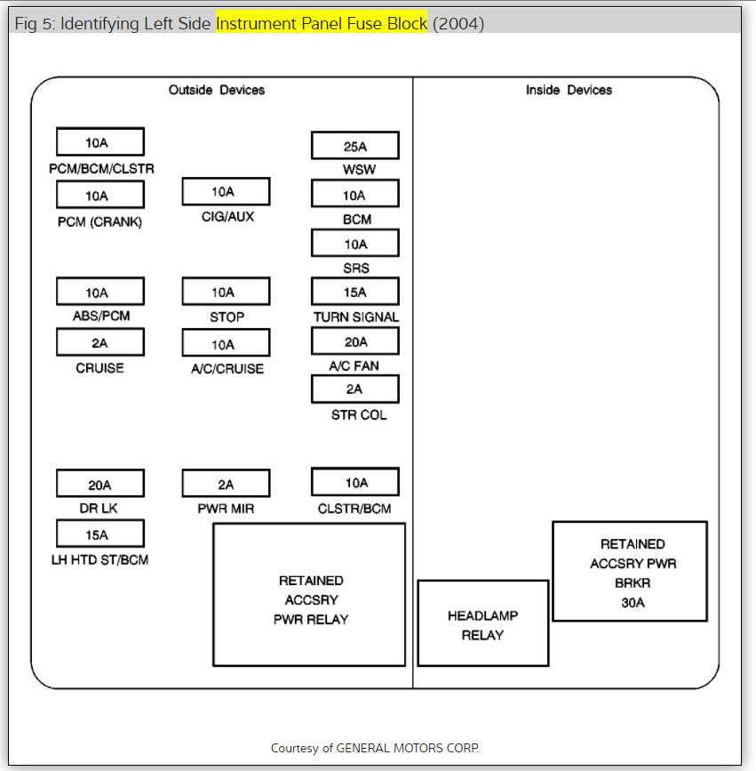 Power Window Fuse Location: No Power to Window Switch? Power ...