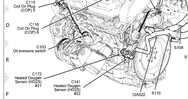 Oil Sensor Location: Where Is Oil Sensor Location?
