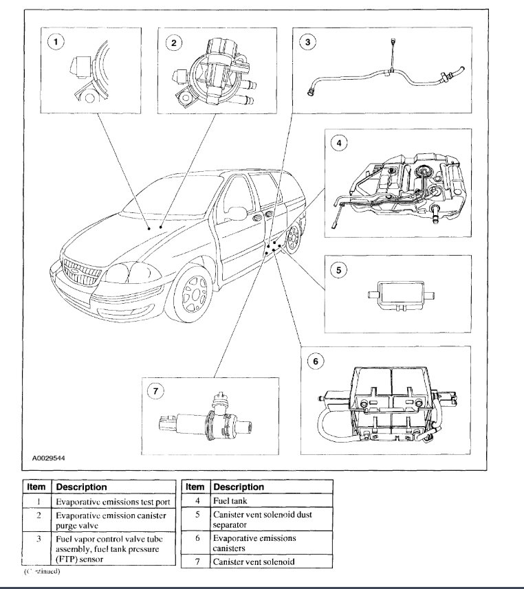 Trouble Code P1451 EVAP System Canister Vent Solenoid Circuit ...