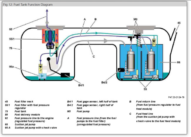 Fuel System Flow Chart/diagram: I Have the PZEV with Code 917 ...