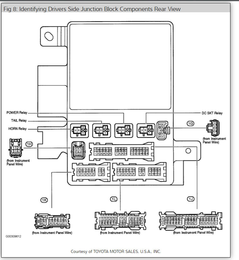 How to Repair DTC Codes C1515 and C1525 Hard to Steer?