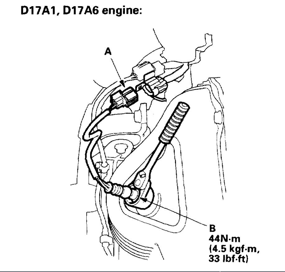 O2 Sensor Location: How Many O2 Sensors Are in This Car and Where ...