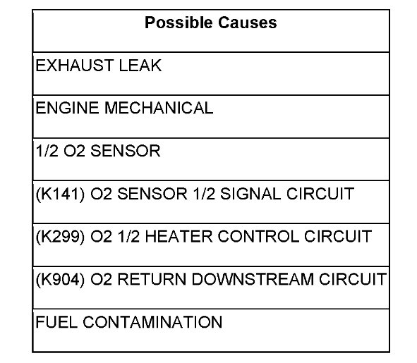 P2096 Code: Hi, I Just Replace My Catalytic Converters and ...