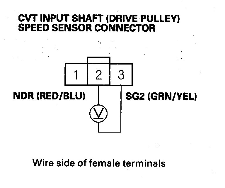 P0717 Transmission Input Speed Sensor: P0717 Codes, Shifting ...
