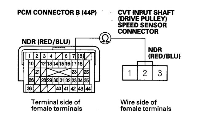 P0717 Transmission Input Speed Sensor: P0717 Codes, Shifting ...