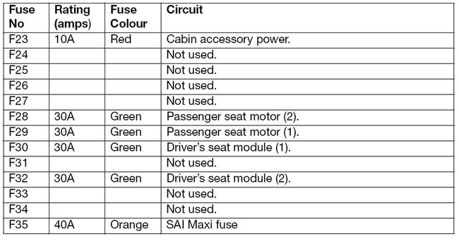 Where Is Fuse Box Located Defogger Is Not Working.
