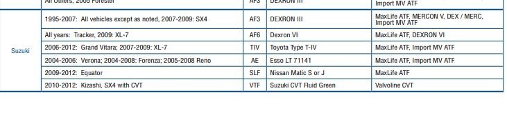 Transmission Fluid Compatibility: Had My Transmission Fluid ...