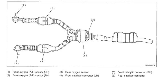 Oxygen Sensors - Subaru: 2001 Subaru Outback H6, How Many Oxygen ...