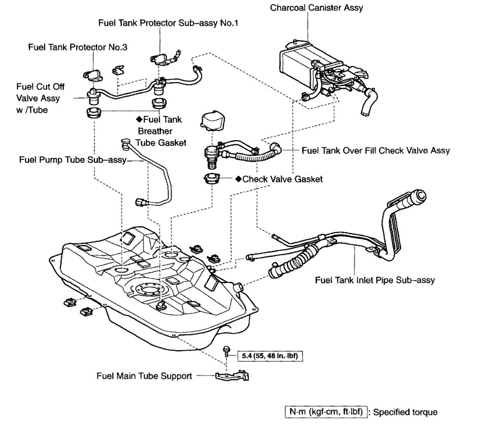 Codes P0440: Shop Gave Me Codes P0440, P0441, P0446, Said Car ...