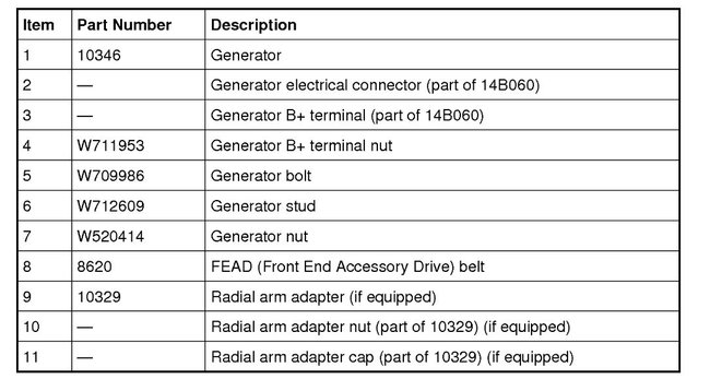 Alternator Replacement: I Need to Replace the Alternator. I Am ...