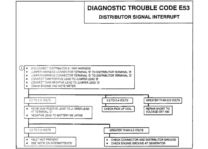 Error Code 53: Have An Error Code 53 Can’t Find Out What It ...