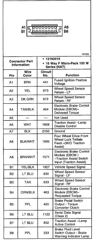 ABS Relay and Wiring Diagrams Please?: I Have a C0265 ABS Code.