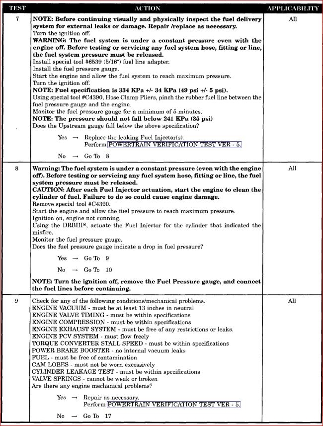 Check Engine Light Flashing, Codes P0123 and P0304