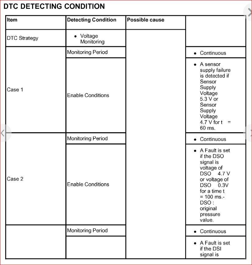 ABS Pressure Sensor, Code C1235: the ABS Pump Stopped Sending ...
