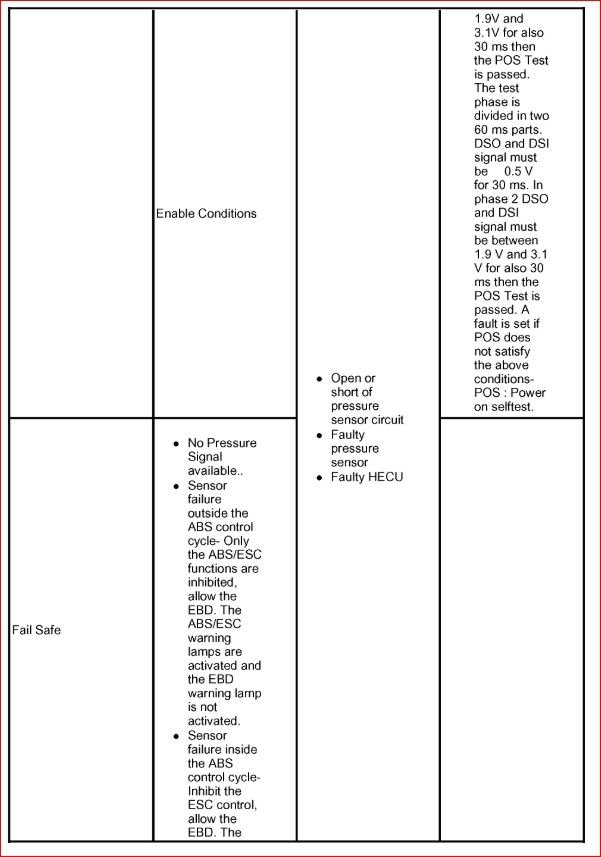 ABS Pressure Sensor, Code C1235: the ABS Pump Stopped Sending ...