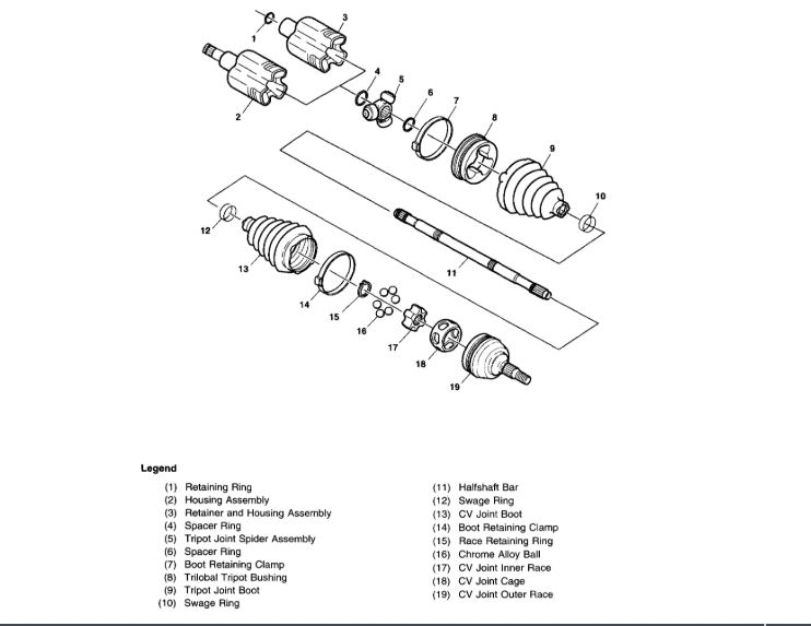 Front Axle Replacement: Replacing Left Front Axle. How Do You ...