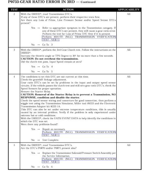 Codes P0733 and P1790, Transmission Slips on Third Gear