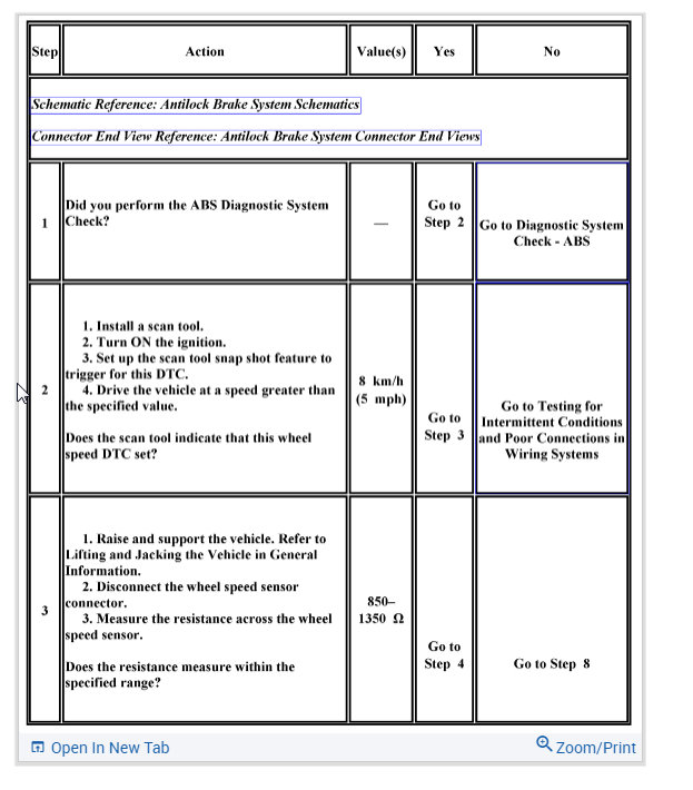 Multiple Speed Sensor One, Codes C1233, C1226, C1225, C1224, C1222