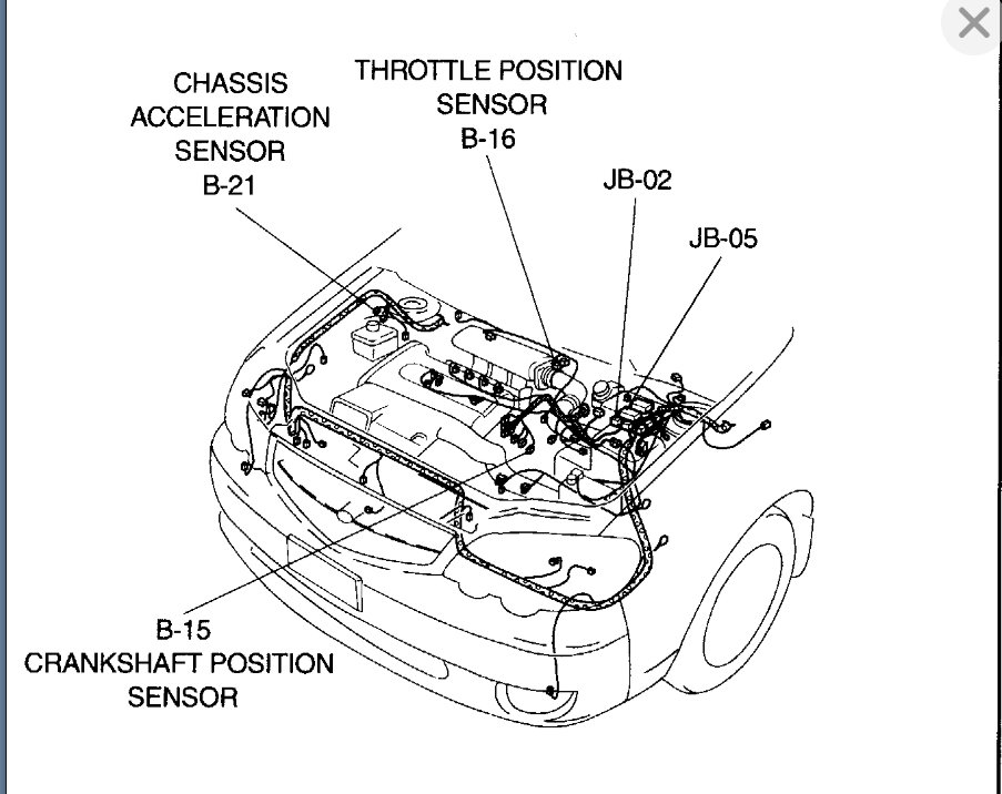 Crankshaft Position Sensor Location: Where Is the Crankshaft ...