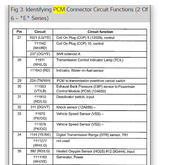 PCM Pinout Needed: It Has Three Plugs on It. I Need to Know Which ...
