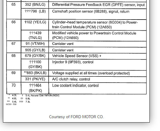 PCM Pinout Needed: It Has Three Plugs on It. I Need to Know Which ...