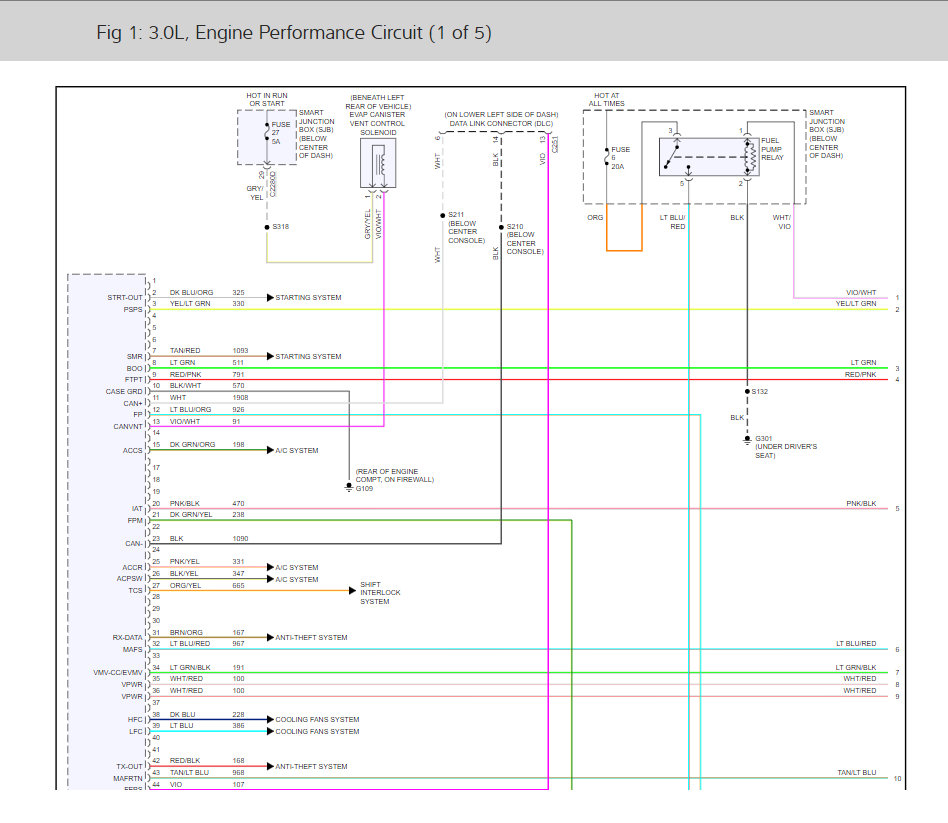 Code P0351: My Check Engine Light Is on the Code Read P0351 ...