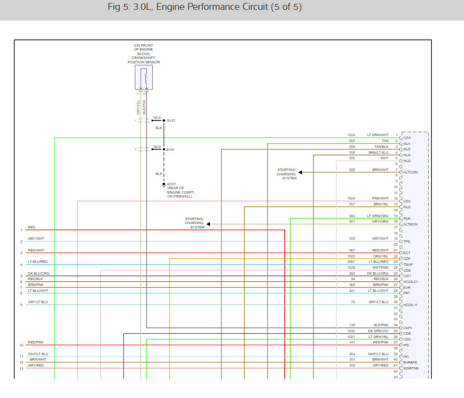 Code P0351: My Check Engine Light Is on the Code Read P0351 ...