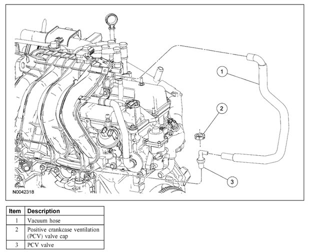 Pcv Valve: Where Do's It Go and How to Replace It?