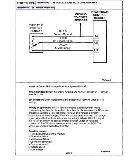 P0120 Code: I Keep Getting a P0120 Code. What Is This and How to ...