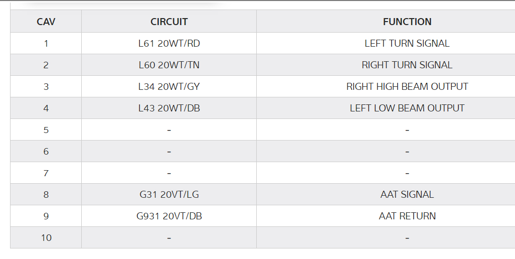 Relay Box Diagram Needed: I Need a Color Coded Wiring Diagram for ...
