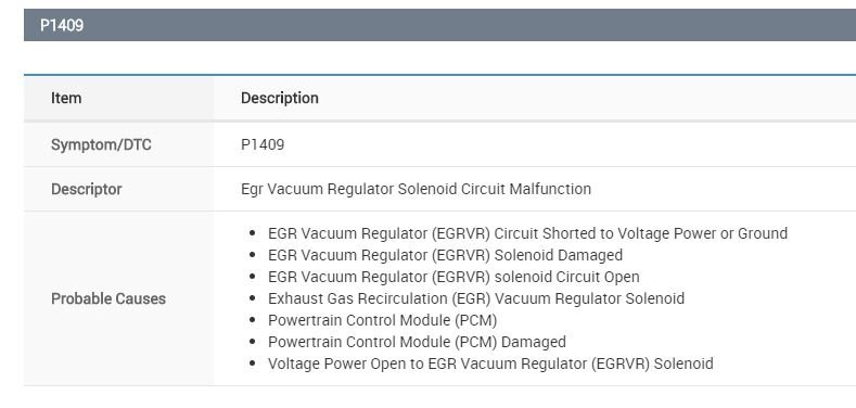 Egr Valve: Hi, I Got a Code P1409 so I Changed the EGR Solenoid.