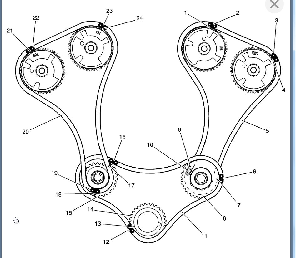 Timing Chain: How Do You Time the 3.6 After the Right Side Timing ...