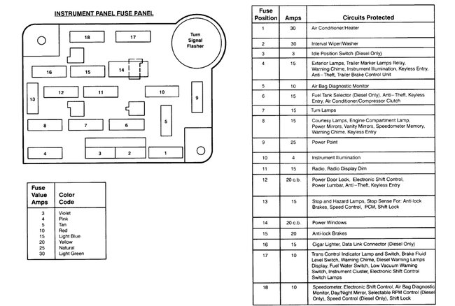Im Trying to Find a Diagram for My Power Distribution Box
