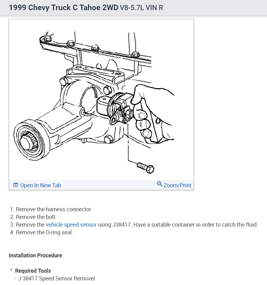 Vehicle Speed Sensor: I Was on My Way Home From Work Speedometer ...