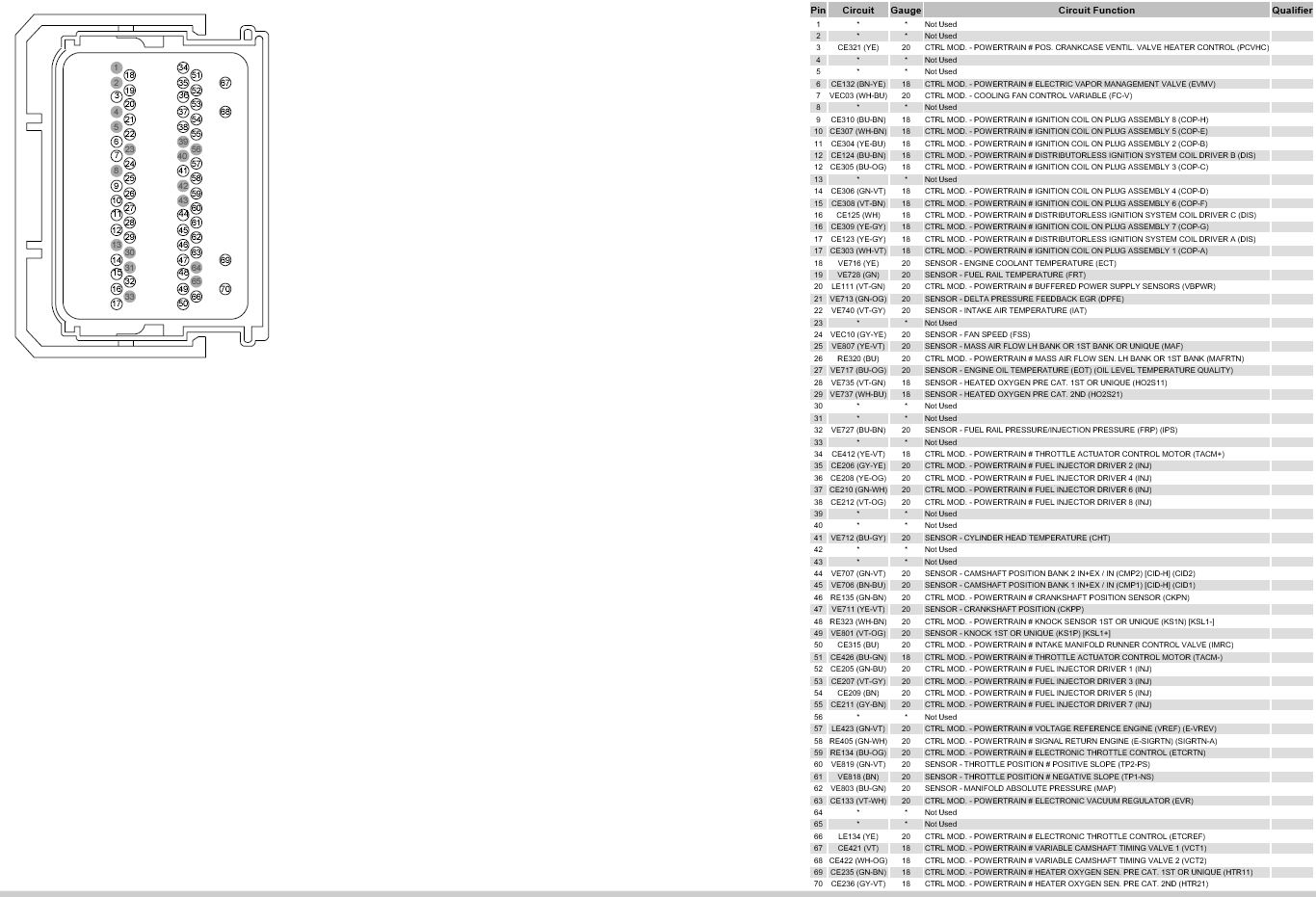 PCM Wiring Pinout Diagram: I Need the PCM Pinout Diagram for the ...