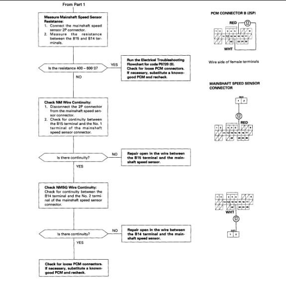 Codes P0715 and P0700: Code P0715 Transmission Input Speed Sensor...