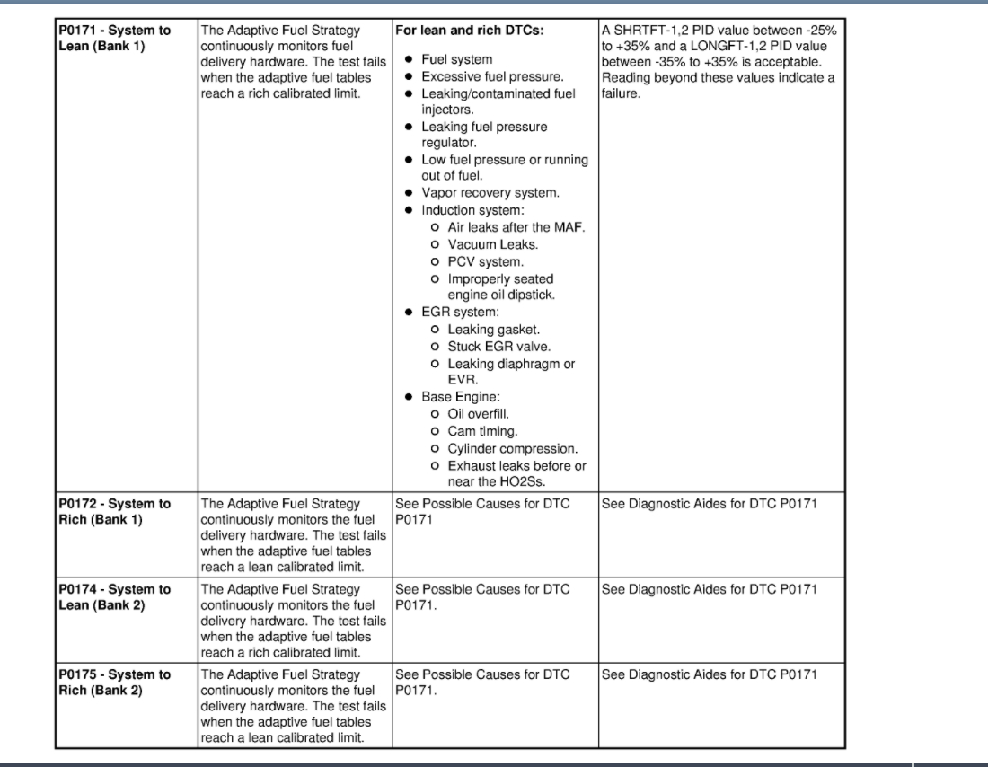 Engine Stalls at Idle?: Codes, P1309, Po102, Po141, Po171, Po174,