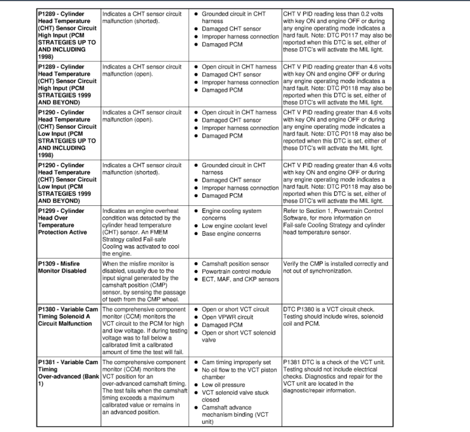 Engine Stalls at Idle?: Codes, P1309, Po102, Po141, Po171, Po174,