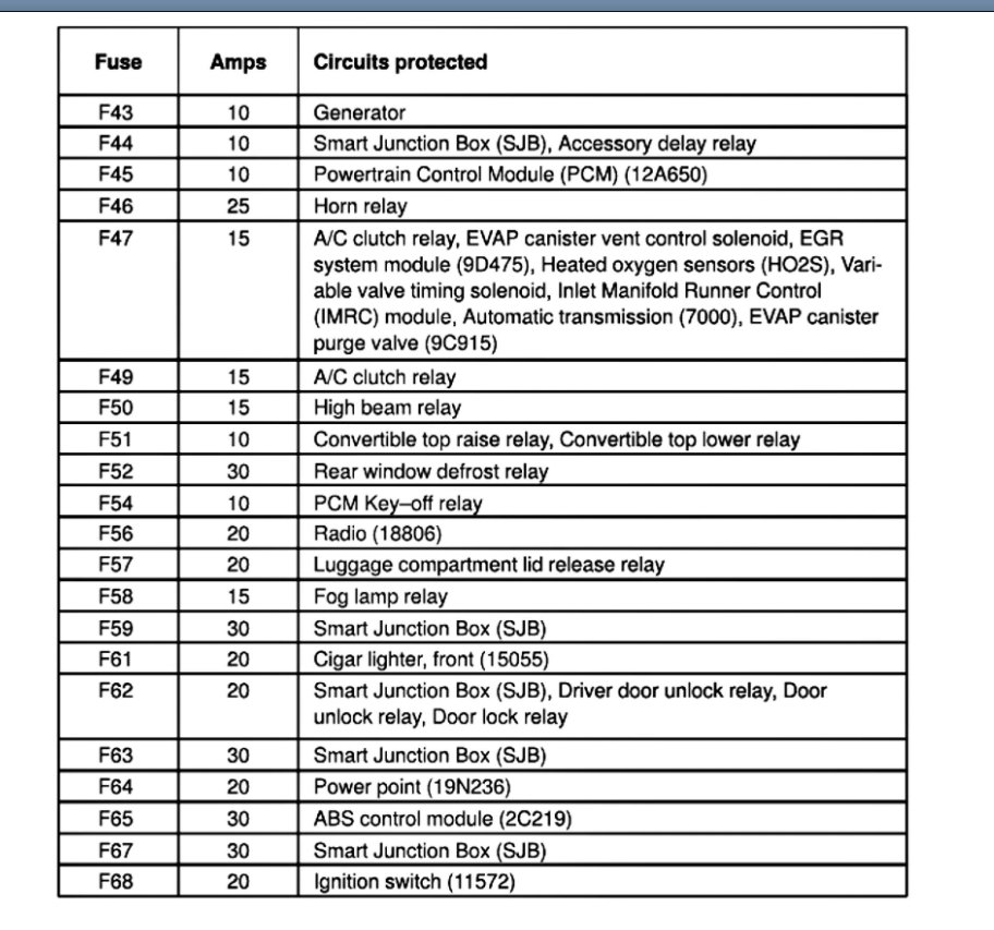 Smart Junction Box Replacement: I Have Been Told That I Need a New...