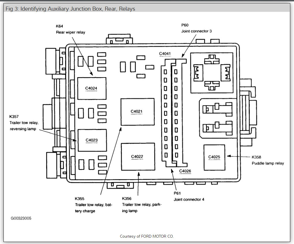 Power Window Fuse Location: Where Is Fuse Located for Power ...